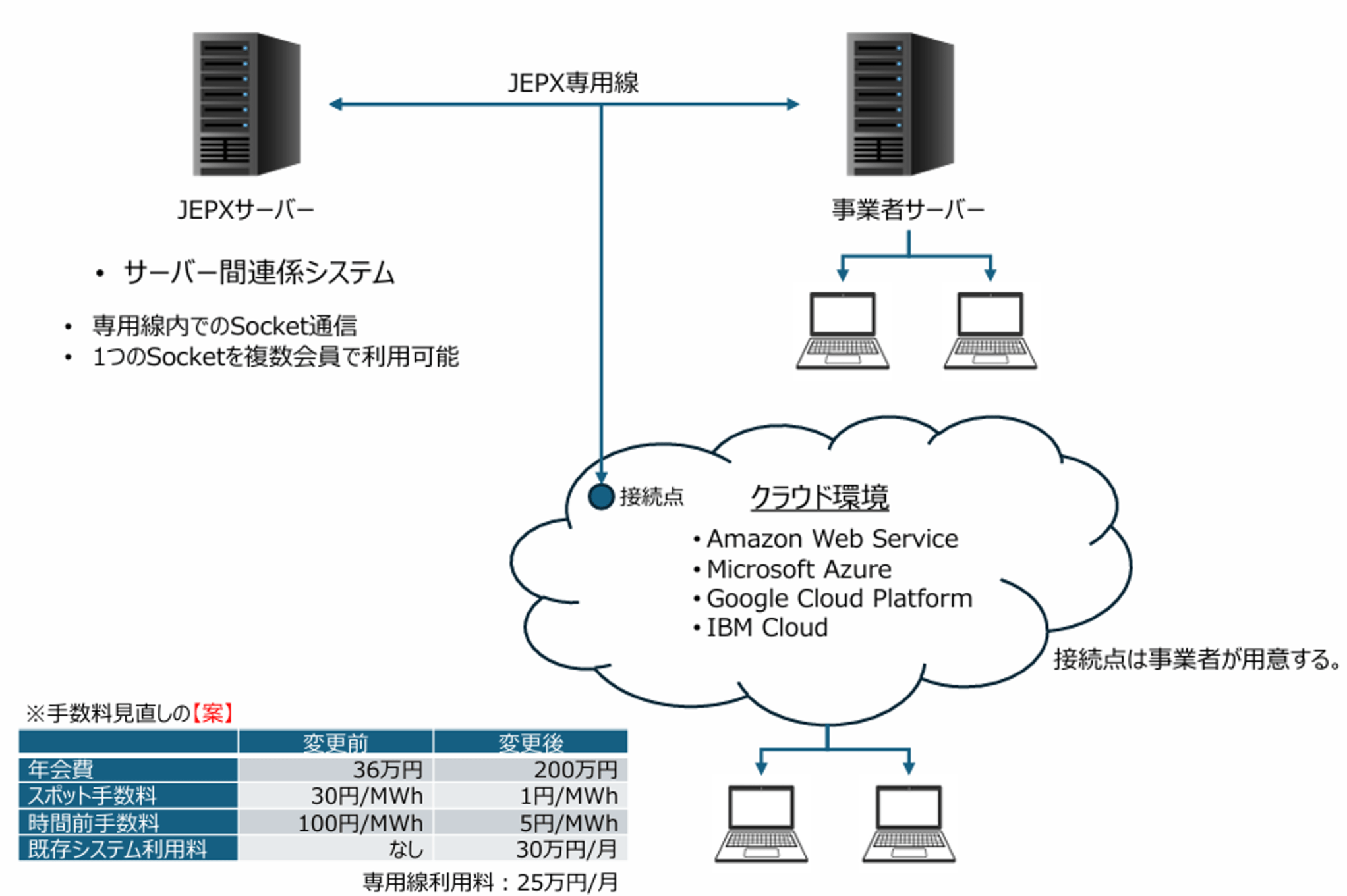 JEPXの新システム – 合同会社テクノ創見 Creative Cyber Technologies