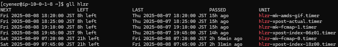 systemctl list-timers のエイリアス – 合同会社テクノ創見 Creative Cyber Technologies